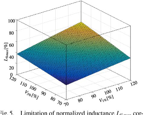 Figure 1 From Normalization Design Of Inductances In Triple Active Bridge Converter For