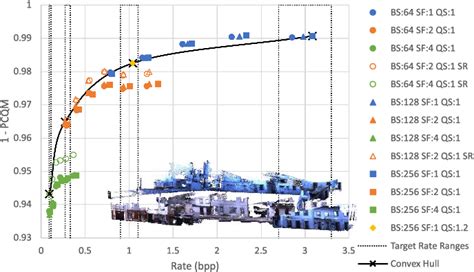 Figure 5 From Deep Learning Based Point Cloud Coding And Super Resolution A Joint Geometry And