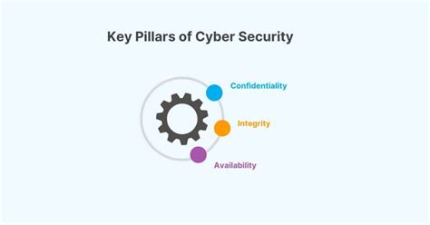 Difference Between Cyber Security And Cyber Law [updated 2025]