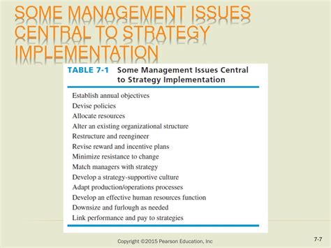 Ppt Implementing Strategies Management And Operations Issues Powerpoint Presentation Id 7057573