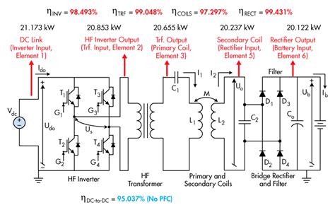 Wireless Power Transmitter Circuit