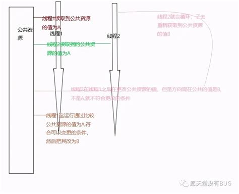 多线程知识点（乐观锁悲观锁）整理 轻识