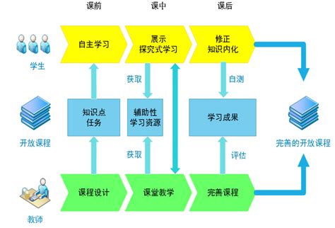 岗课赛证融通，校企协同育人——国家在线精品课程《会展服务》混合式教学改革实践探索
