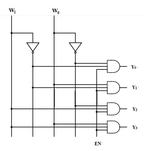 Solved Consider The SystemVerilog Code Below What Type Of Circuit