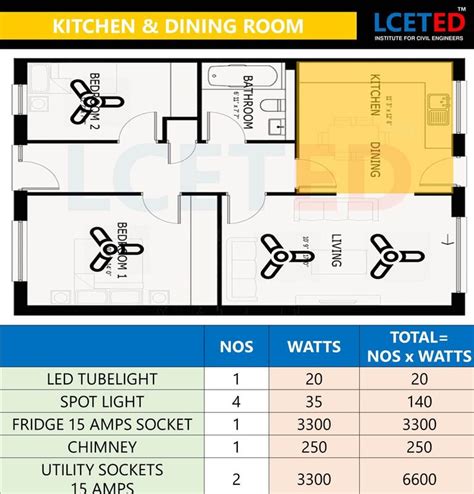 Wire Sizing And Mcb Selection For Residential Building Basic Electrical Wiring Electrical