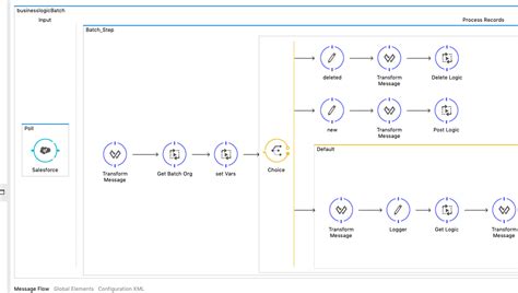 Mule Mulesoft Batch Processing Multiple Connectors Stack Overflow