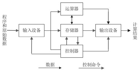 【计算机组成原理】计算机系统概述 牟翔宇 博客园