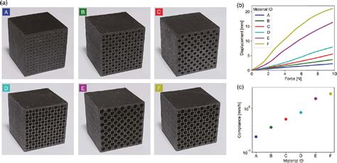 Figure 1 From Specifying Visual Parameters For Haptic Visual Sequential Matching Of Material