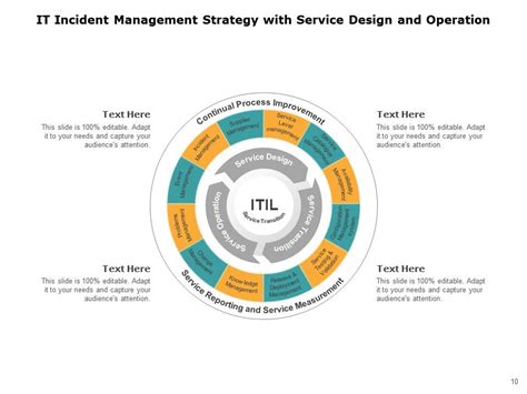 Itil Incident Management Priority Matrix