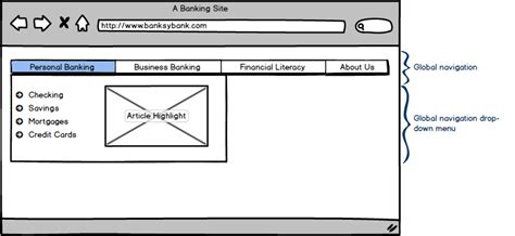 site map vs navigation vs taxonomy what s the difference — key pointe