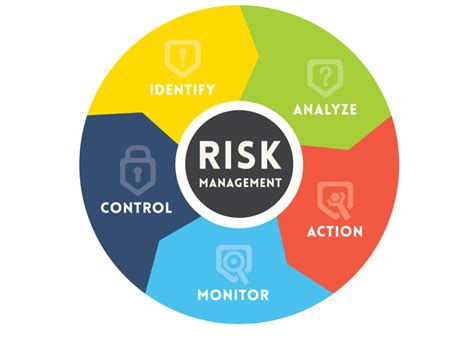 Risk Management Courses Mq