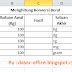 Cara Menggunakan Fungsi Konversi Convert Satuan Di Ms Excel Belajar