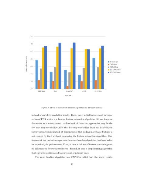 Cnnpred Cnn Based Stock Market Prediction Using Several Data Sources