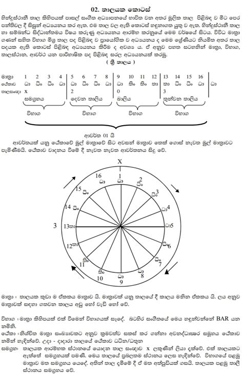 ශ්‍රී ධීරානන්ද විද්‍යායතන අථත්‍ය පාසැල 8 ශ්‍රේණිය සංගීතය තාලයක කොටස්