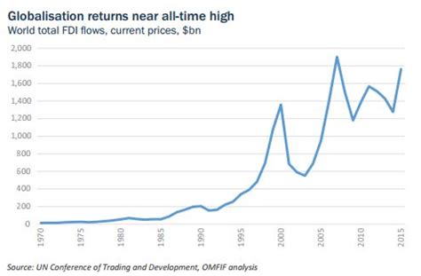 Asias Role In Globalisation Debate East West Contrast On Benefits Of
