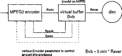 Figure 1 From A Low Cost Audio Video Single Chip MPEG2 Encoder For Consumer Video Storage