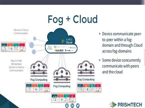Fog Computing