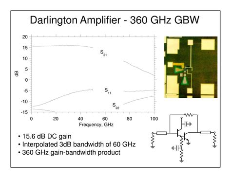 Ppt Transferred Substrate Heterojunction Bipolar Transistor