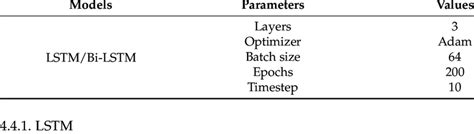 Dl Models With Parameters And Their Values Download Scientific Diagram