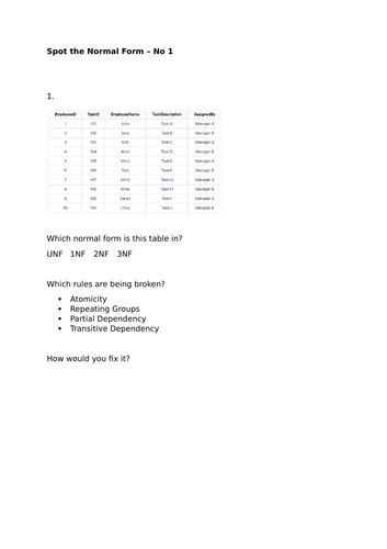 Normalization Pack Teaching Resources