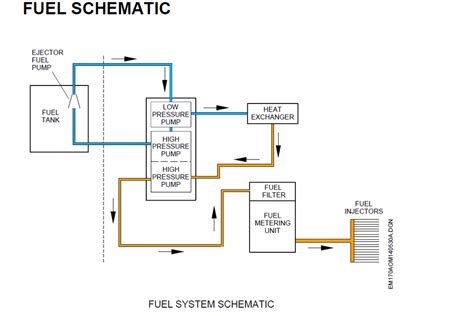 Engine Diagram Quizlet