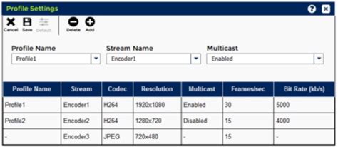 RISE Multicast Configuration Troubleshooting CostarHD