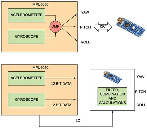 Fpga Simulation Memory Naxreinn