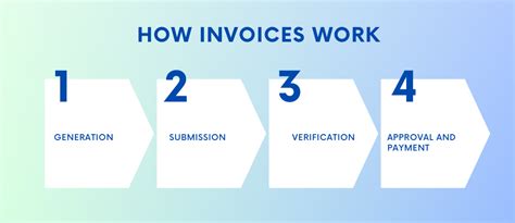 Po Number Purchase Order Number Components And How To Create It