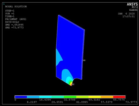 How Do I Remove Solver Pivot Error In Ansys Researchgate