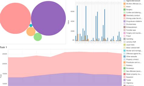 Crime Data Visualization Ethan Zhe Zhang