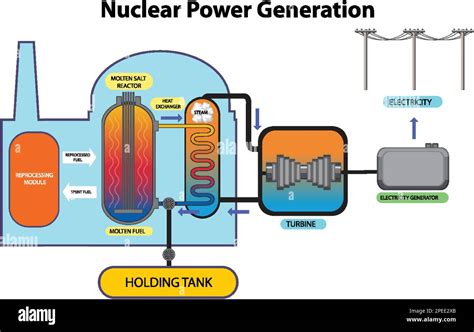 Nuclear Power And Energy Generation Illustration Stock Vector Image