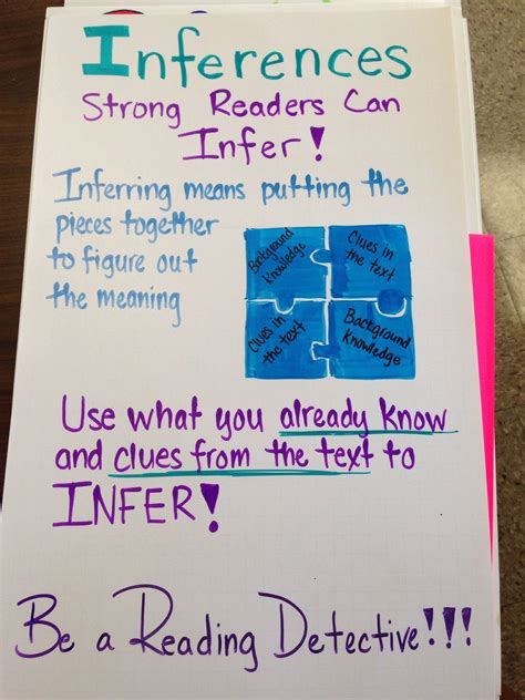 Differences Between Reading And Texting Anchor Chart