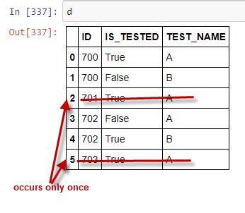 Python Select Data Frame Result Based On Row Occurrences Stack Overflow