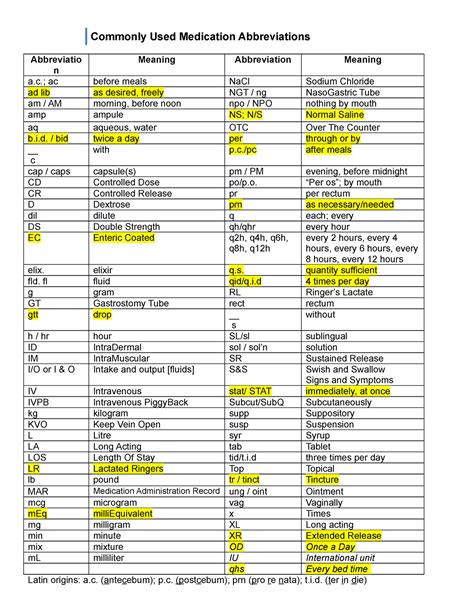 Medication Administration Abbreviations List Pdf At Gabriella Kintore Blog