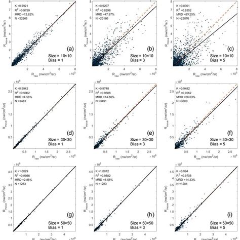 relationship between selected grid size and positioning error a c