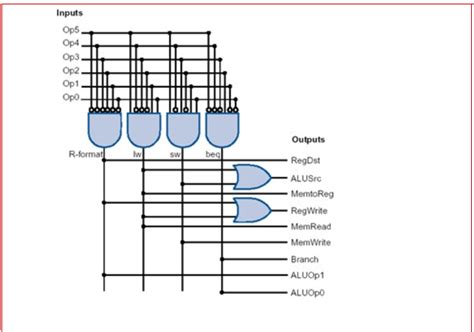 Solved The Instruction Addi Can Be Executed Using The