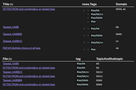 how to display only subtags in a dataview table share and showcase obsidian forum