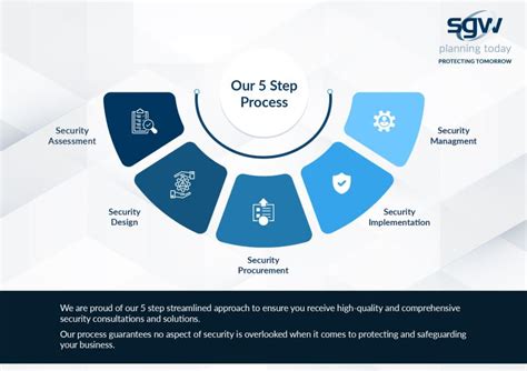 Sgw Consulting Group On Linkedin Security Securityindustry