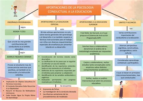 Peronajes De La Psicologia Y Sus Aportes Timeline