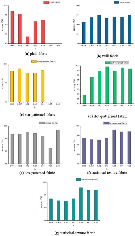 applied sciences free full text fabric defect detection using l0