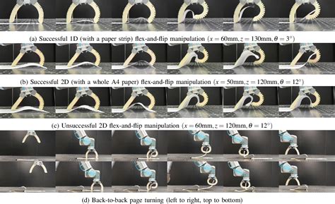 Figure 8 From Dynamic Flex And Flip Manipulation Of Deformable Linear