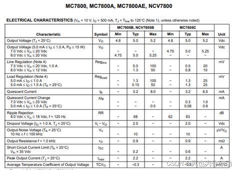 stm32f103 简易4路红外寻迹小车（1） 2023西南交大电赛校赛（含stm32中文资料） stm32四路红外传感器循迹小车 csdn博客