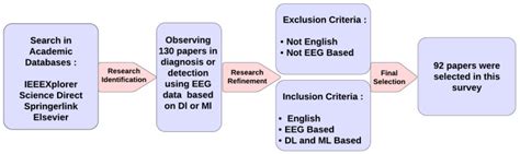 Depression Detection And Diagnosis Based On Electroencephalogram EEG Analysis A Systematic