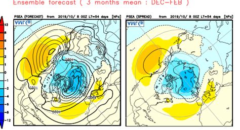 Winter 2019 2020 Jma Model Forecast From October Severe Weather Europe