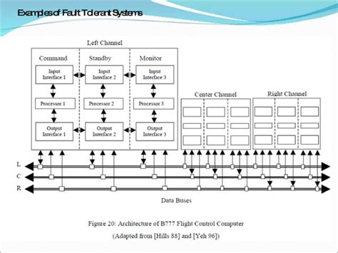 Software Fault Tolerance Ppt