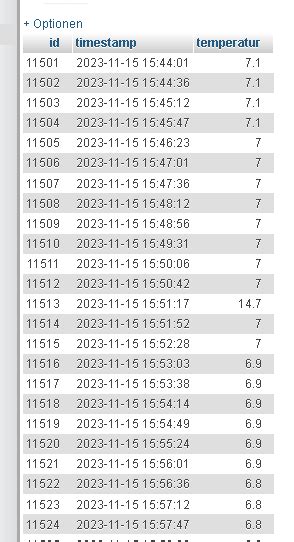 Dht22 Liefert Sporadisch Falsche Temperaturen Mikrocontroller Deutsches Raspberry Pi Forum