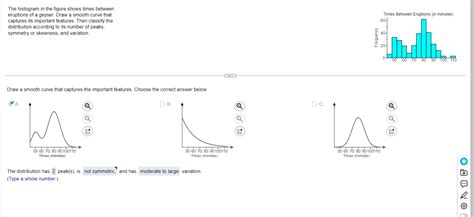 Solved The Histogram In The Figure Shows Times Between