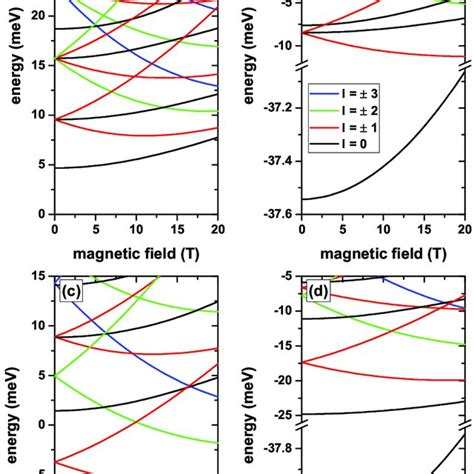 Color Online The Squared Matrix Elements Of The Transitions From The Download Scientific