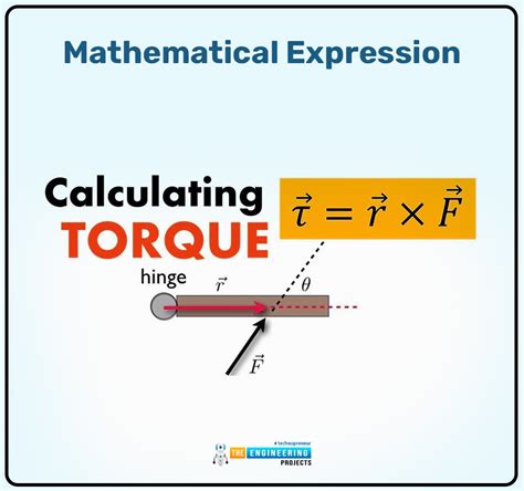Torque Equation