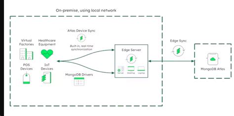 Mongodb Steps Up Generative Ai Rollout Across Platform Constellation